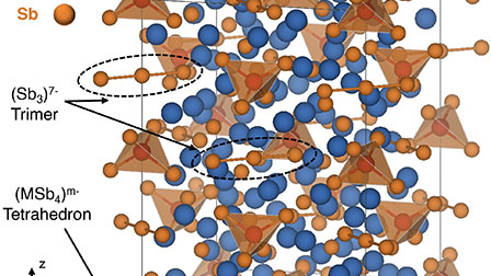 Finding the order in complexity: The electronic structure of 14-1-11 ...