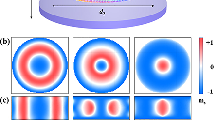 Spin excitation spectrum of a magnetic hopfion | Applied Physics ...