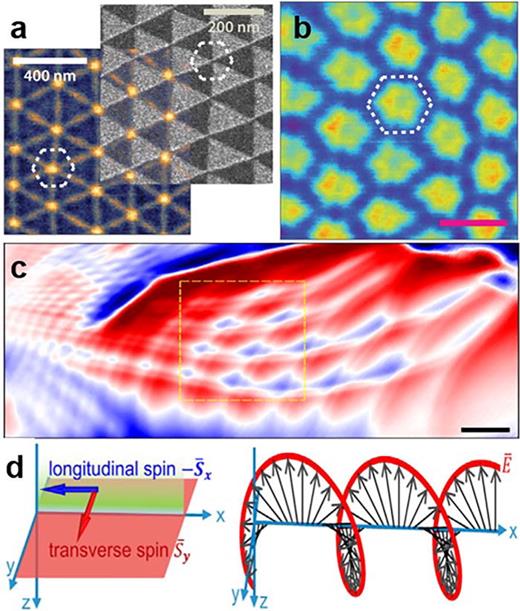 A perspective of twisted photonic structures | Applied Physics Letters ...