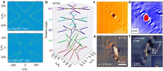 A perspective of twisted photonic structures | Applied Physics Letters | AIP Publishing