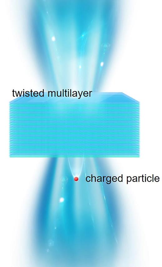 A perspective of twisted photonic structures | Applied Physics Letters ...