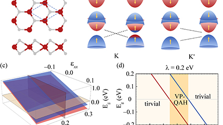 Single-layer ScI2: A paradigm for valley-related multiple Hall effect ...