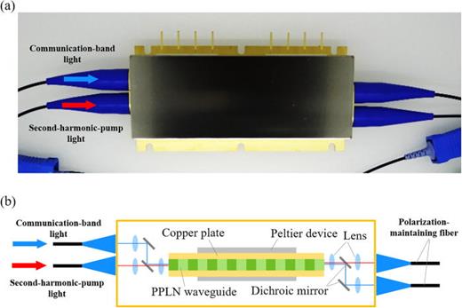 Fabrication of low-loss quasi-single-mode PPLN waveguide and its ...