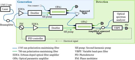 Fabrication of low-loss quasi-single-mode PPLN waveguide and its ...