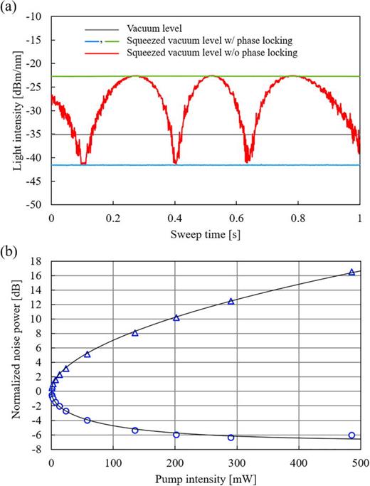 Fabrication of low-loss quasi-single-mode PPLN waveguide and its ...