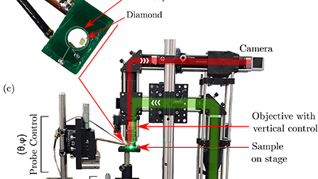 An integrated widefield probe for practical diamond nitrogen-vacancy ...