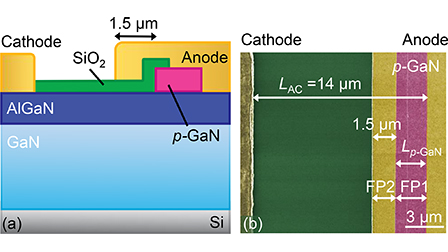 p-GaN field plate for low leakage current in lateral GaN Schottky ...