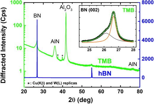Rhombohedral and turbostratic boron nitride: X-ray diffraction and ...