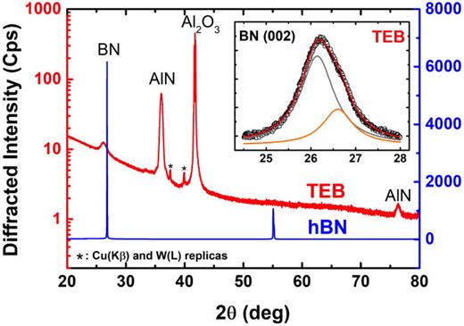 Rhombohedral and turbostratic boron nitride: X-ray diffraction and ...