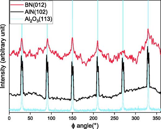 Rhombohedral and turbostratic boron nitride: X-ray diffraction and ...