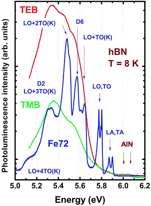 Rhombohedral and turbostratic boron nitride: X-ray diffraction and ...