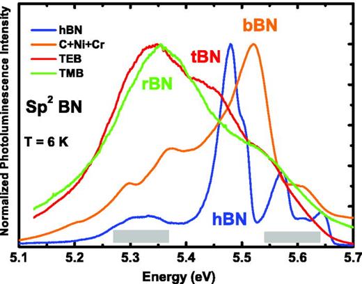 Rhombohedral and turbostratic boron nitride: X-ray diffraction and ...