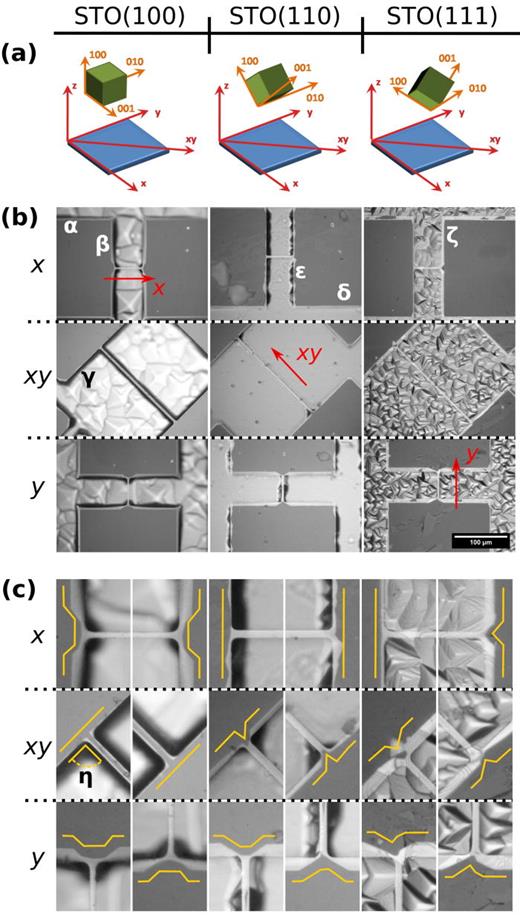 The role of etching anisotropy in the fabrication of freestanding oxide ...