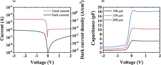 Demonstration of infrared nBn photodetectors based on the AlInAsSb ...