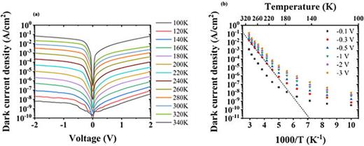 Demonstration of infrared nBn photodetectors based on the AlInAsSb ...