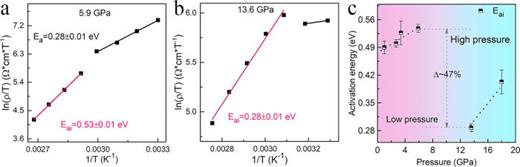 A large enhancement of ionic conductivity in SrCoO2.5 controlled by ...