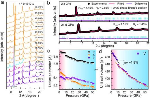 A large enhancement of ionic conductivity in SrCoO2.5 controlled by ...