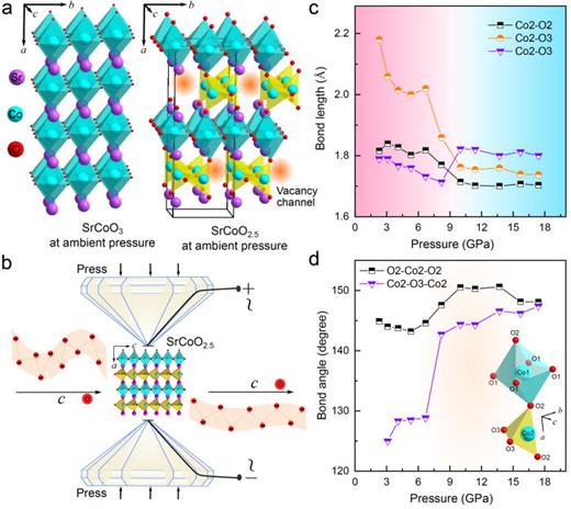 A large enhancement of ionic conductivity in SrCoO2.5 controlled by ...