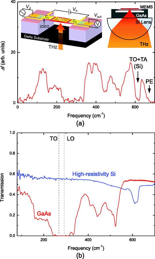 GaAs-based microelectromechanical terahertz bolometers fabricated on ...