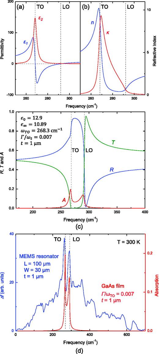 GaAs-based microelectromechanical terahertz bolometers fabricated on ...