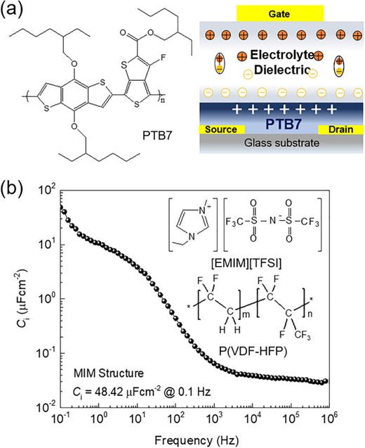 High-mobility amorphous PTB7 organic transistors enabled by high ...