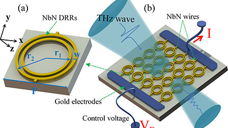 Electrically tunable electromagnetically induced transparency in superconducting terahertz ...