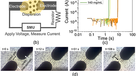 Self-healing circuits for space technology | Applied Physics Letters ...