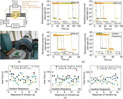 Self-healing circuits for space technology | Applied Physics Letters ...