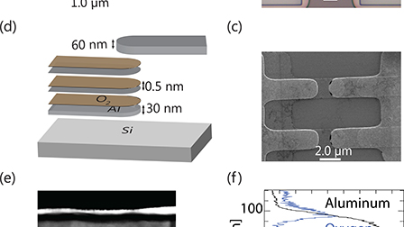 Optical direct write of Dolan–Niemeyer-bridge junctions for transmon ...