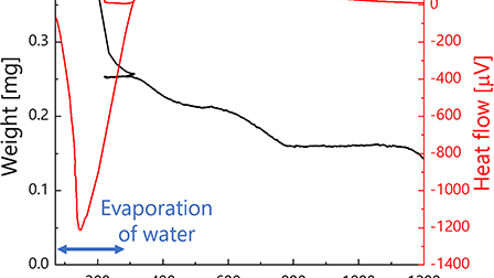 Establishment of a growth route of crystallized rutile GeO2 thin film ...