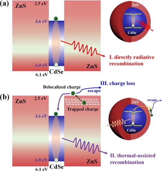 Temperature-dependent recombination dynamics and electroluminescence ...