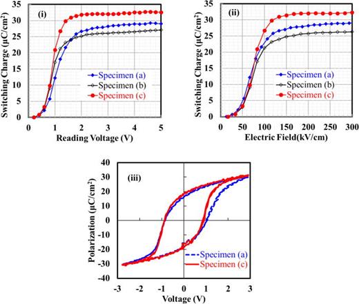 Ferroelectric capacitor with an asymmetric double-layer PLZT structure ...