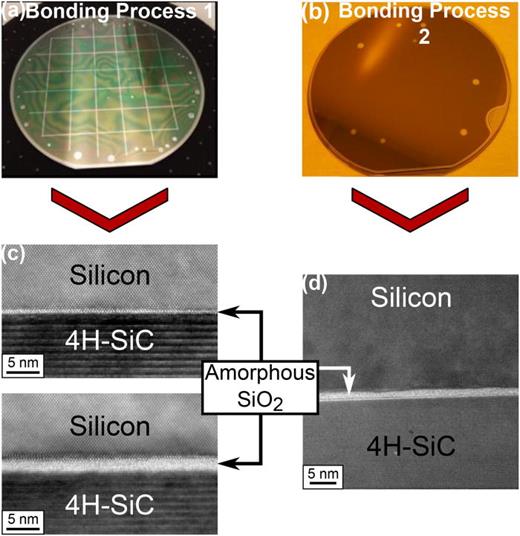 Thermal characterization of direct wafer bonded Si-on-SiC | Applied ...