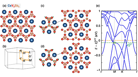 Fermi surface nesting and the Lindhard response function in the kagome superconductor CsV3Sb5 ...
