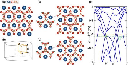 Fermi surface nesting and the Lindhard response function in the kagome superconductor CsV3Sb5 ...