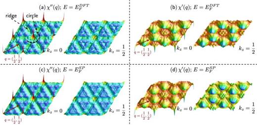 Fermi surface nesting and the Lindhard response function in the kagome superconductor CsV3Sb5 ...