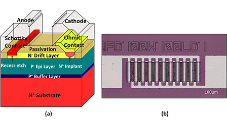 Design methodologies and fabrication of 4H-SiC lateral Schottky barrier ...