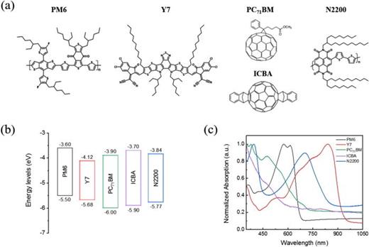 Heat transfer in binary and ternary bulk heterojunction solar cells ...
