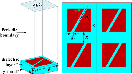 Cylindrical holographic impedance metasurface for OAM vortex wave ...