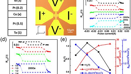 Enhancement of damping-like field and field-free switching in Co/Pt ...