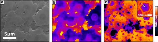 The influence of threading dislocations propagating through an AlGaN ...