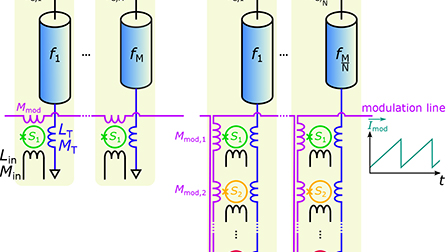 Flux ramp modulation based hybrid microwave SQUID multiplexer | Applied Physics Letters | AIP ...