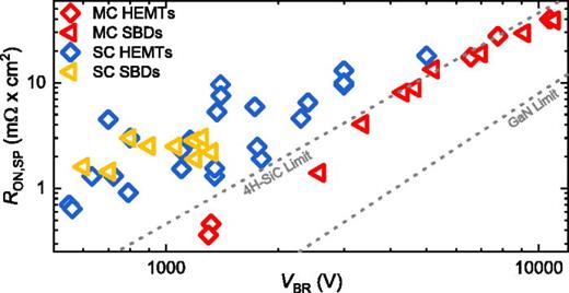 A perspective on multi-channel technology for the next-generation of ...