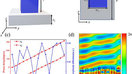 Vector beam generation based on spin-decoupling metasurface zone plate ...