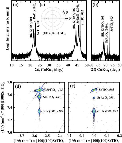 Polar-axis-oriented epitaxial tetragonal (Bi,K)TiO3 films with large ...