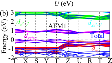 Electronic and magnetic properties of quasi-one-dimensional osmium ...