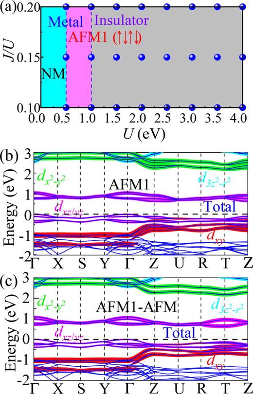 Electronic and magnetic properties of quasi-one-dimensional osmium ...