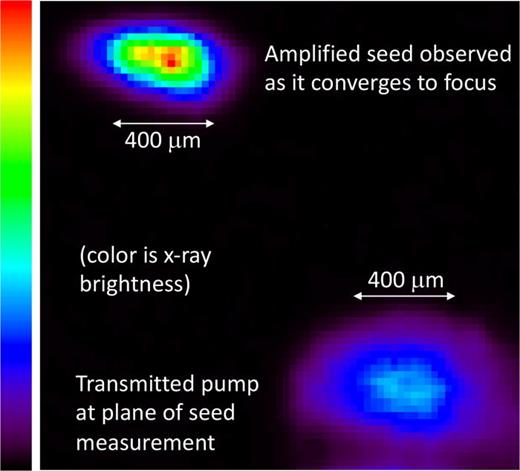 Production of high fluence laser beams using ion wave plasma optics ...