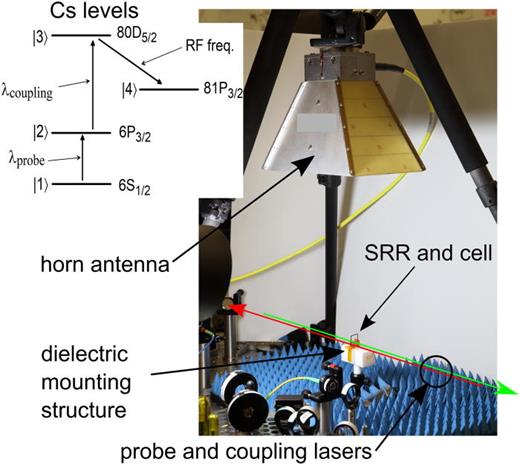Rydberg atom-based field sensing enhancement using a split-ring ...