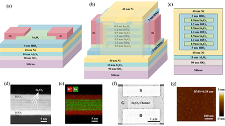 Vertically stacked multilayer atomic-layer-deposited sub-1-nm In2O3 ...